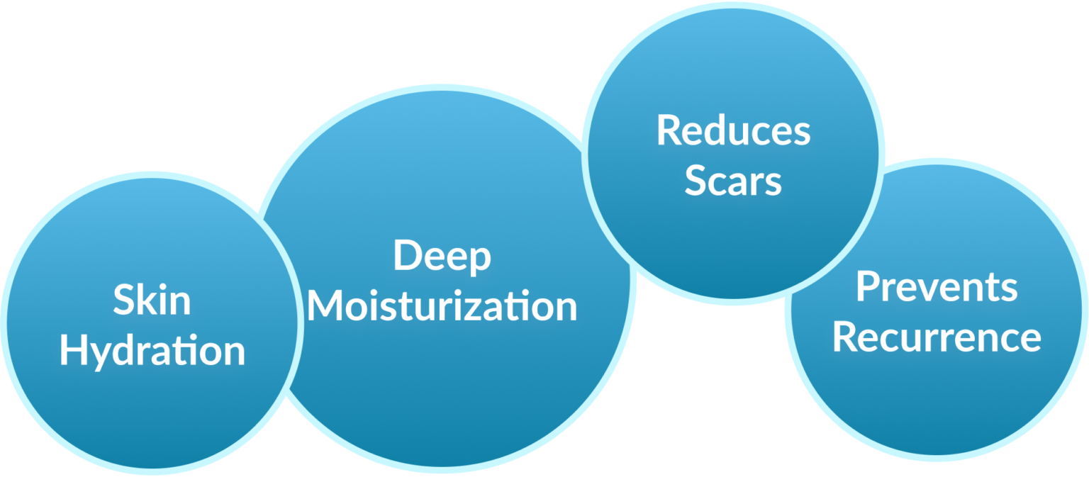 Cream Lotion Product - The Perfect Derma