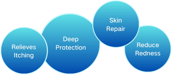 Cream Lotion Product - The Perfect Derma